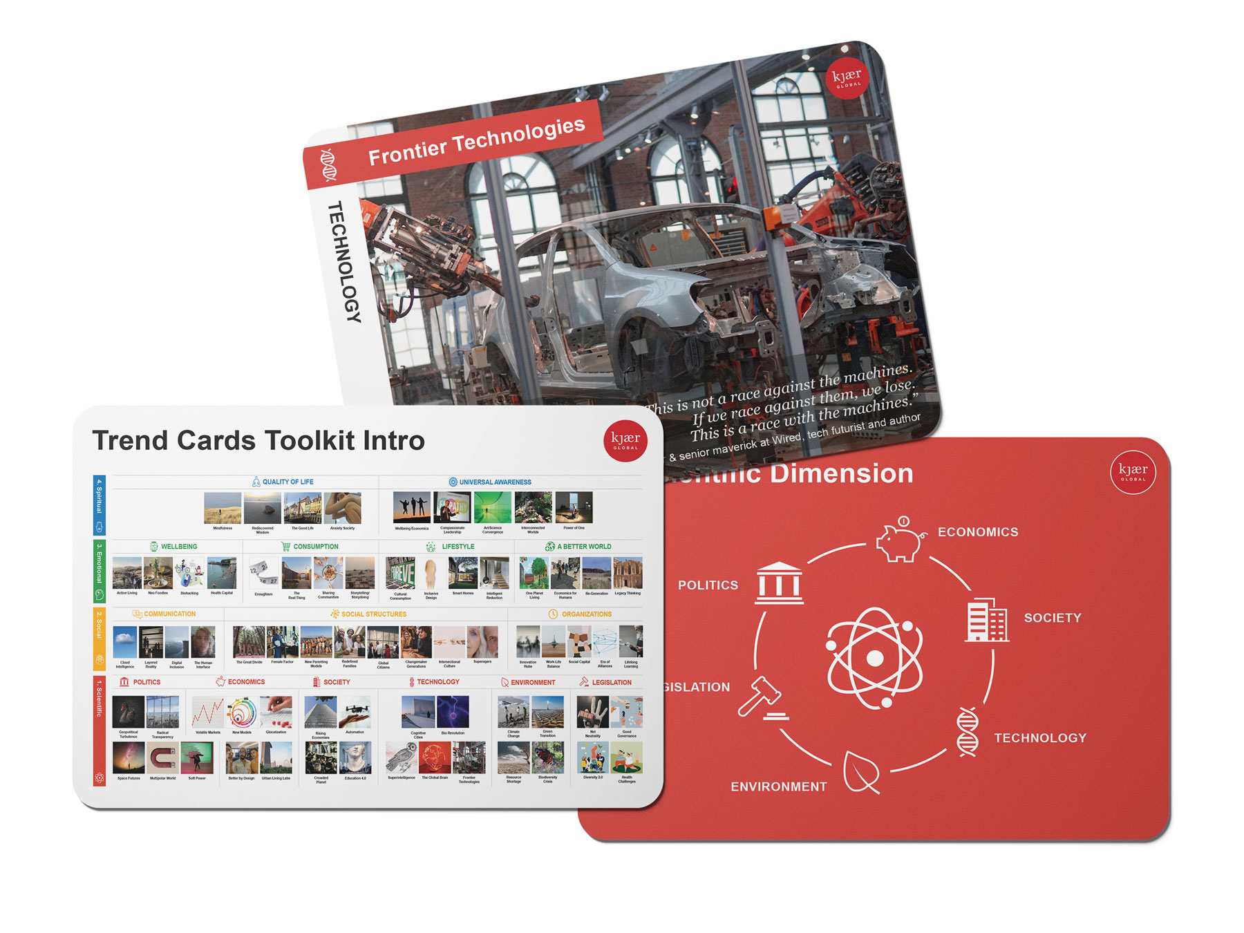 Trend Cards - Kjaer Academy